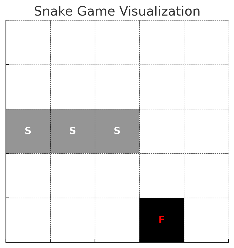 ML Coding Interview: Reinforcement Learning with the Snake Game | by ... ML Coding Interview: Reinforcement Learning with the Snake Game | by ...