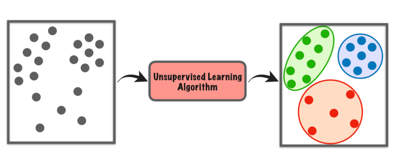 Unsupervised Learning