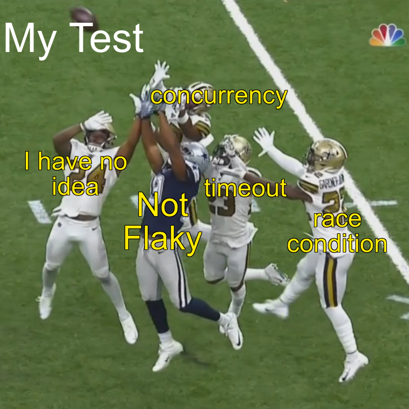 We Have A Flaky Test Problem. Flaky tests are insidious. Fighting… | by ...