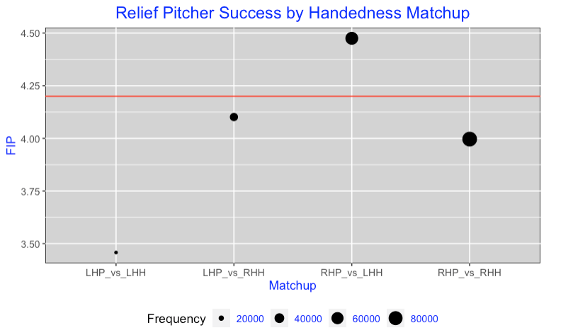 The Art of Relief Pitching: A Deep Analytical Approach to Platooning ...