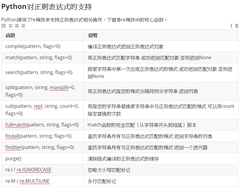 Python 100天-從新手到大師學習筆記Day12：正規表達式 | by Gradient Drift | Medium