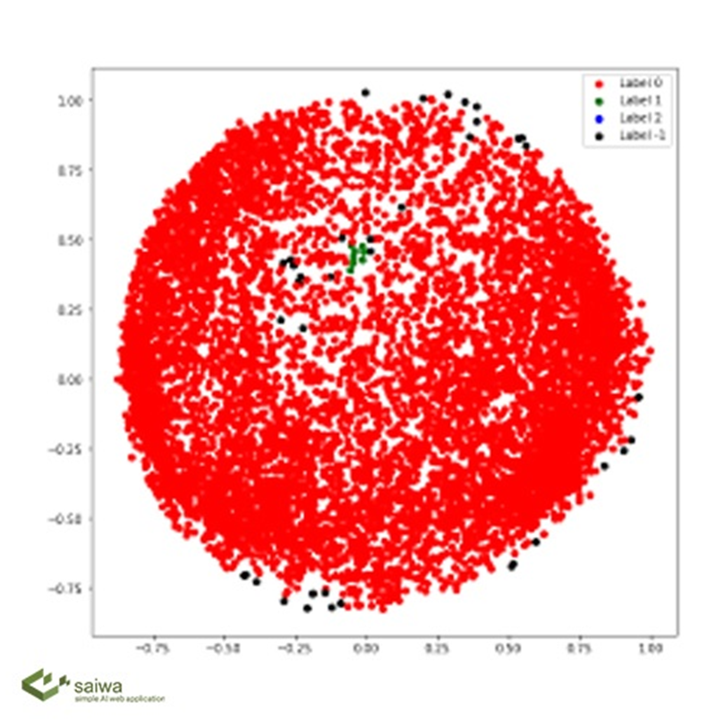 Anomaly Detection Introduction By Saiwa Oct 2023 Medium