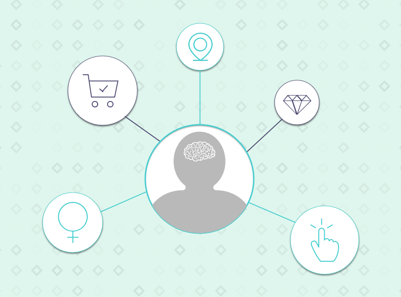 Why is customer intelligence so important for eCommerce? | by Janelle ...