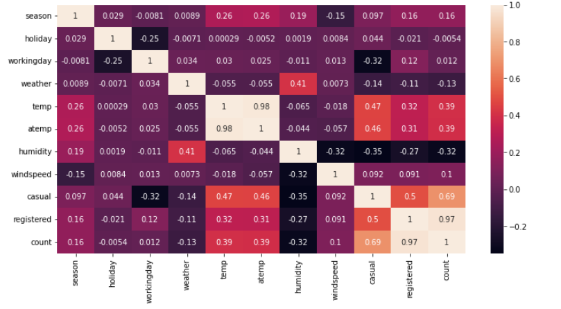 Getting Started with PyTorch: Your First Hands-On Exercise | by Pikho | Medium