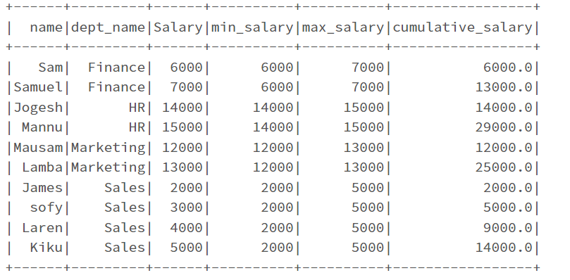 Pyspark Interview Questions Part 2 By Kaizen Medium