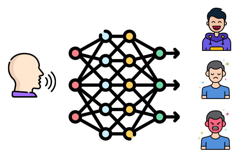 Modern Speech Emotion Analysis in Python: From Audio Signals to Emotional Intelligence | by ...