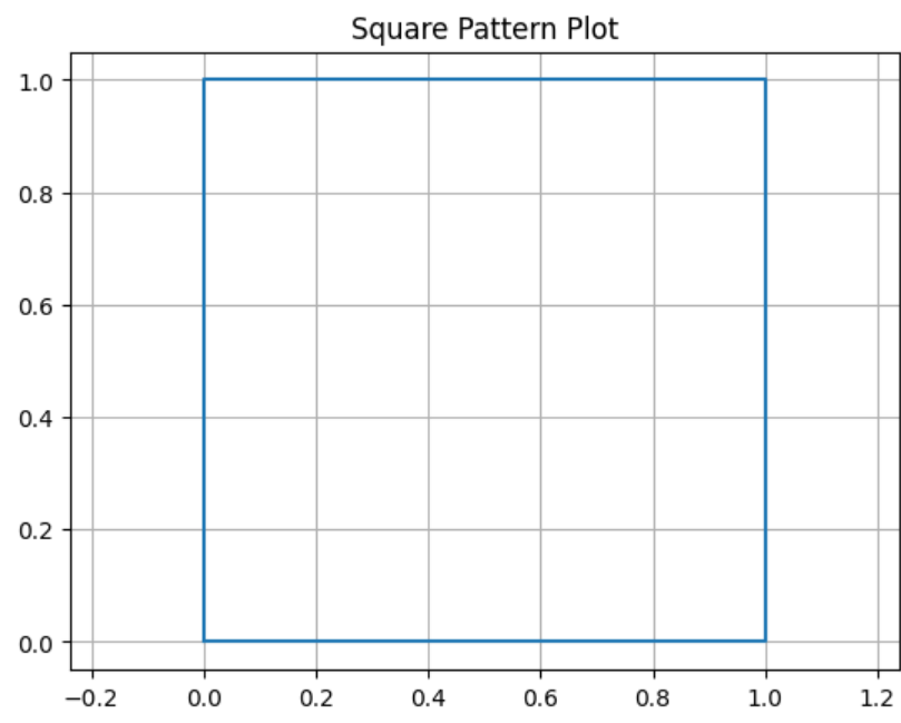 Create a Square Pattern Plot Using Matplotlib 🟥 | by Nazish Javeed | Medium