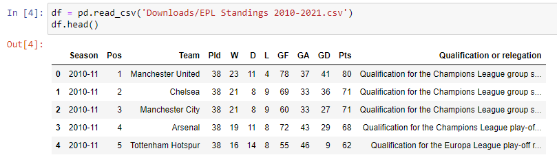 Data Visualisasi dan analisis pemenang the English Premier League 2010 ...
