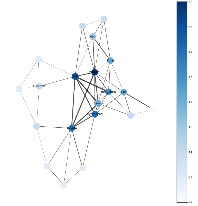 Network Analysis of Indian Cities Using NetworkX | by Harikrishnan K ...