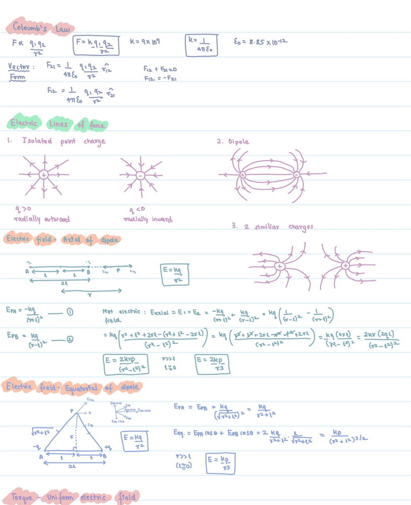 Electric Charges and Fields - Shambhavi Pawar - Medium