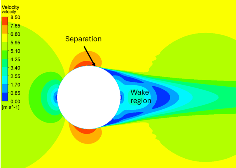 FROM SMOOTH TO CHAOTIC: HOW FLOW OVER SPHERE TURN TURBULENT | by Riqy ...