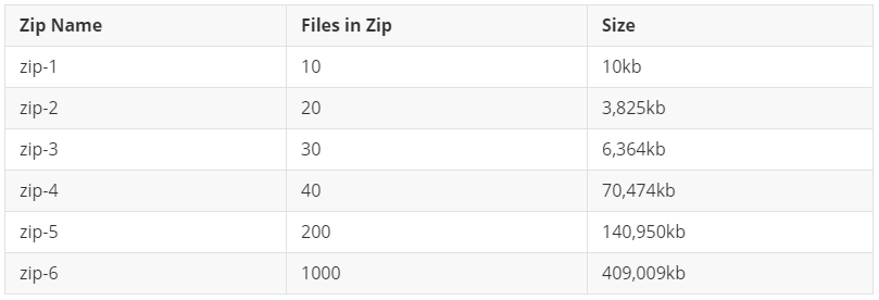 Understanding AWS Lambda limits. All the course of time I have been on ... Understanding AWS Lambda limits. All the course of time I have been on ...