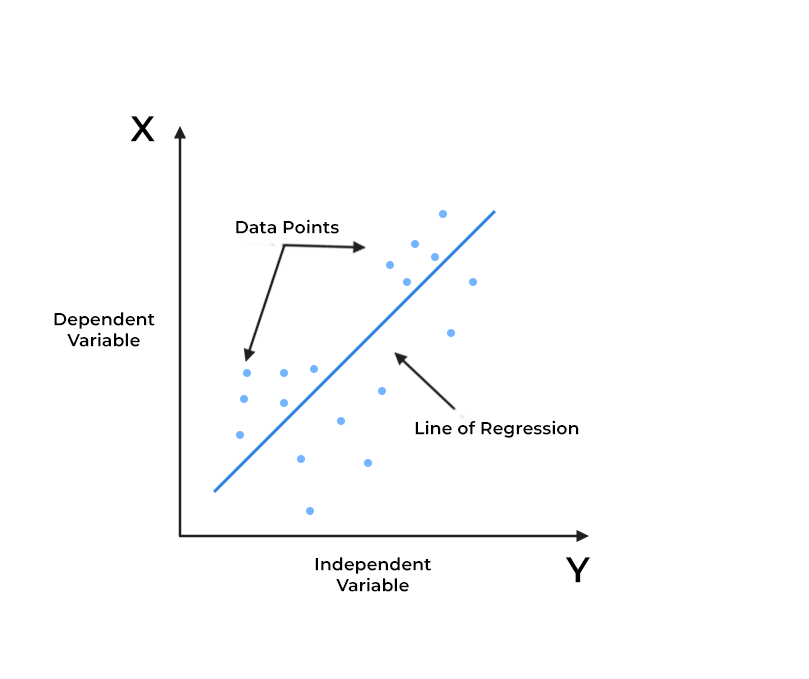 Linear Regression: Advanced Modeling Techniques & Pipeline [Pt.1] | by Vinicius Nala | Medium