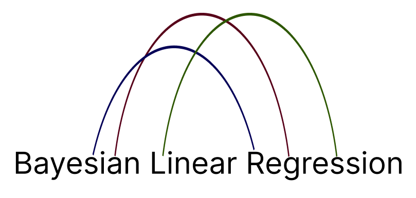 Understand Bayesian Linear regression in easy-peasy language (with code) | by Ragini Mishra ...