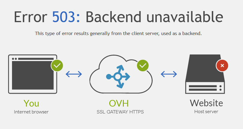Error Handling in Backend Applications: Best Practices and Techniques | by Afolayanolatomiwa ...
