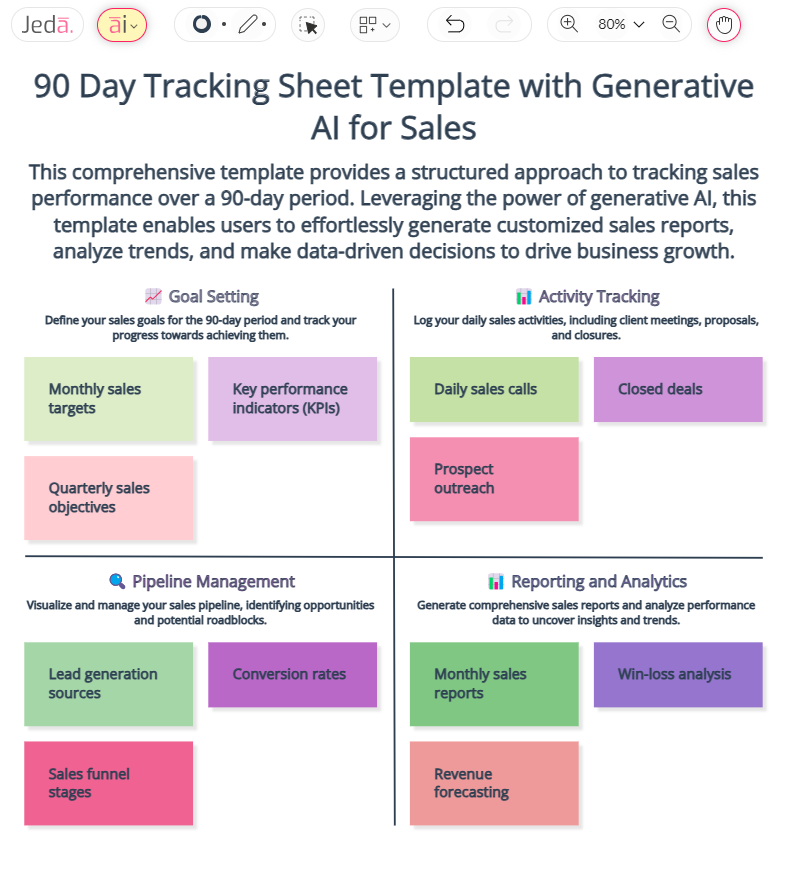 90 day tracking sheet template with generative AI | by Fahim Hasan ...