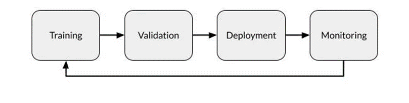 Model Deployment. What is Model Deployment? | by Kemi Awogboro | Medium