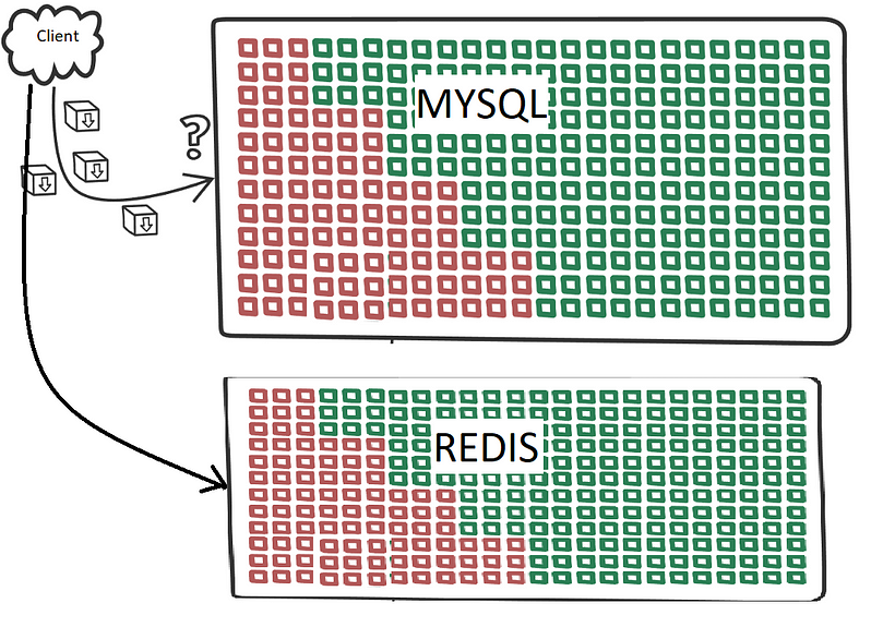 “Redis Rediscover: Escaping the ‘Just Another MySQL’ Trap!” | by Sandesh Gaonkar | Medium