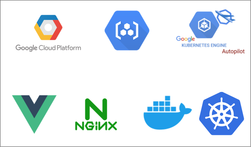 Gcp — Deploying Vue App With Nginx On Gke Autopilot By Bhargav Bachina Bachina Labs Medium