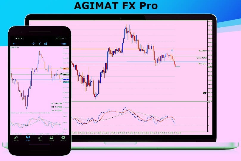 What Is AGIMAT FX Pro 2021?. What is AGIMAT FX? | by Amelia Isla | Medium
