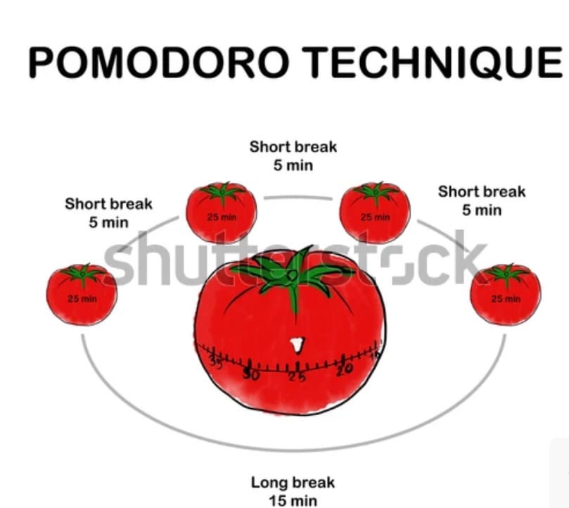 Pomodoro Technique:. what is Pomodoro technique? | by Muhammad Tufail ...