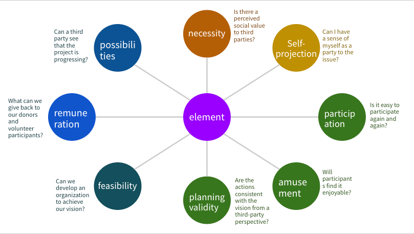 Unlocking Social Impact: Scaling Social Businesses in Rural Japan | by ...