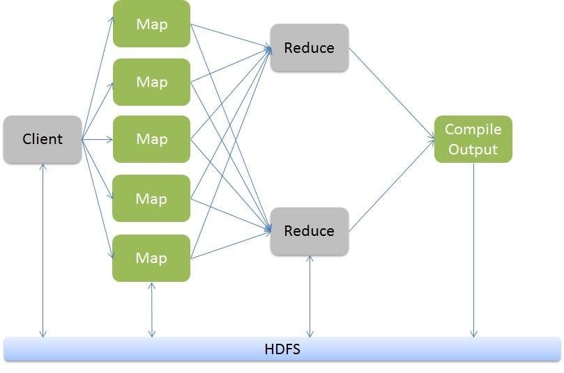Hadoop- The Heart of Big Data. Hadoop? The heartbeat of big data… | by ...