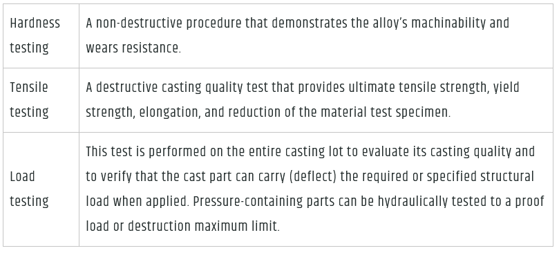 Quality Control. Investment Casting Quality Control | by ...