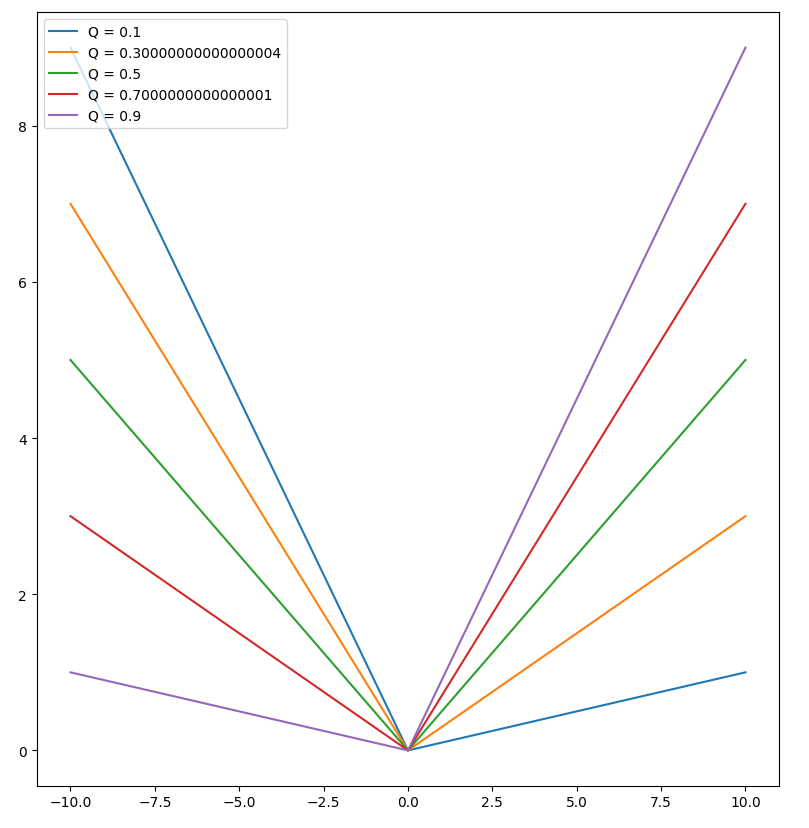 Confidence intervals for XGBoost | Towards Data Science
