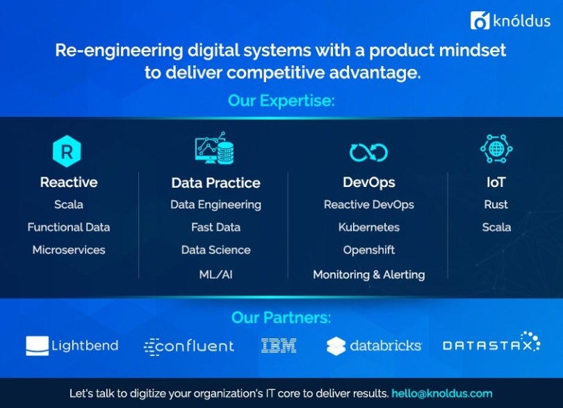 Introduction to Logging in R using log4r | by Knoldus Inc. | Medium