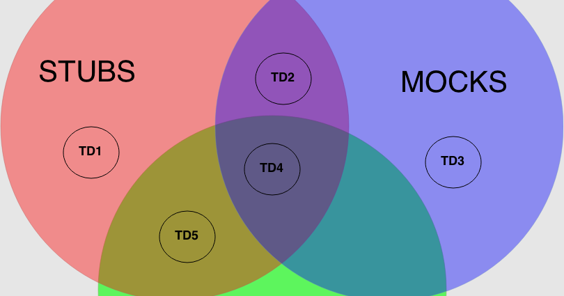 Advanced Software Testing Ensuring Quality Through Mocking And Test Coverage By Fauzan Daffa