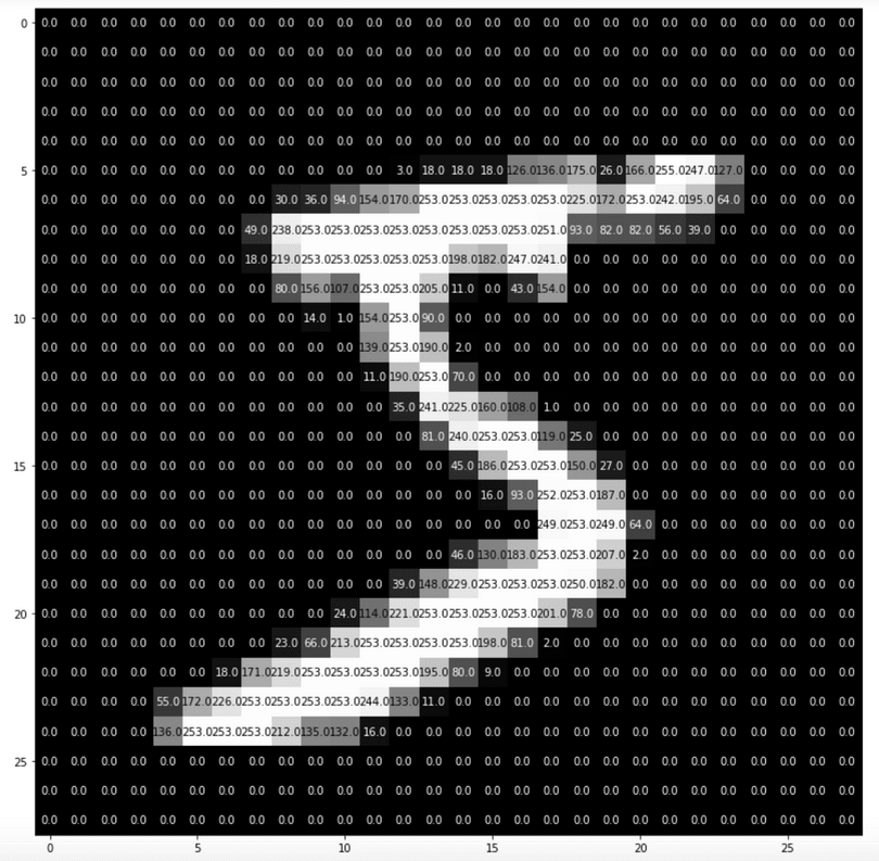 Real-time numbers recognition (MNIST) on an iPhone with CoreML from A to Z | by Cecelia Shao ...