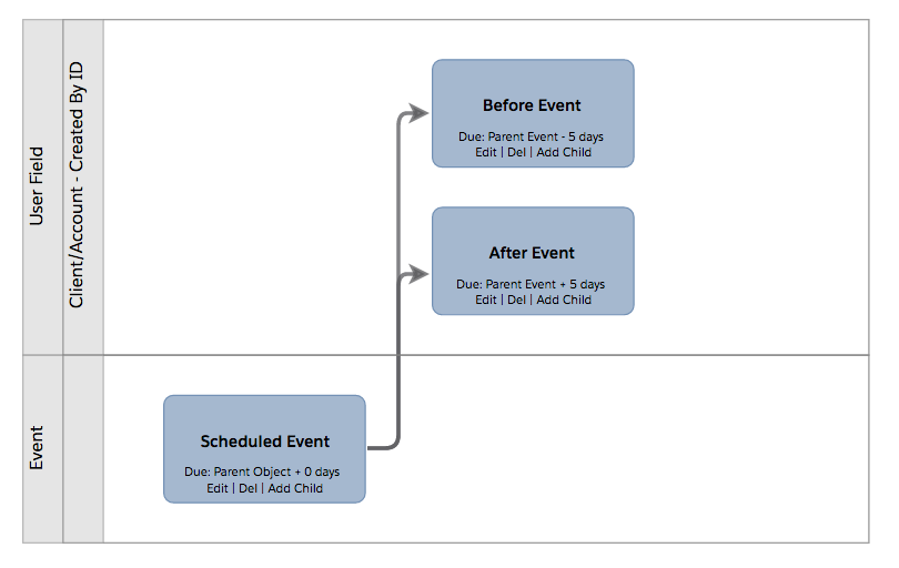 How to Make Prep for Client Meetings Easy | by Orchestrate LLC | Medium