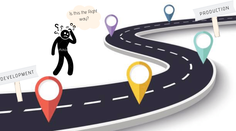 The journey from Development to Production Part 1: Building with ‘The ...
