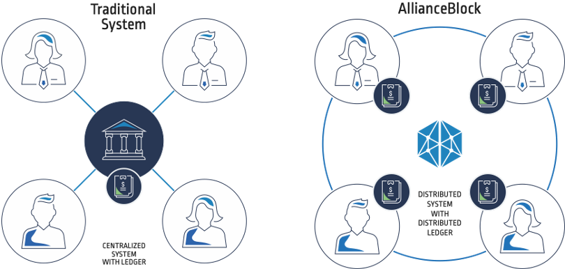 Introduction to the Prometheus Protocol- Bridging traditional finance ...