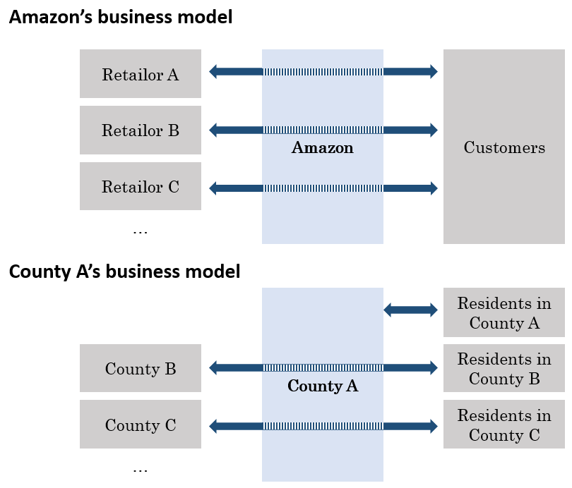 Amazon and the Post. Recently, I read an interesting case… | by Y | Medium
