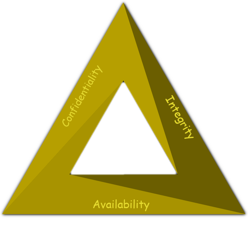 Infosec Demystified Part 1 — Foundations Of Information Security By Christiaan Nieuwlaat