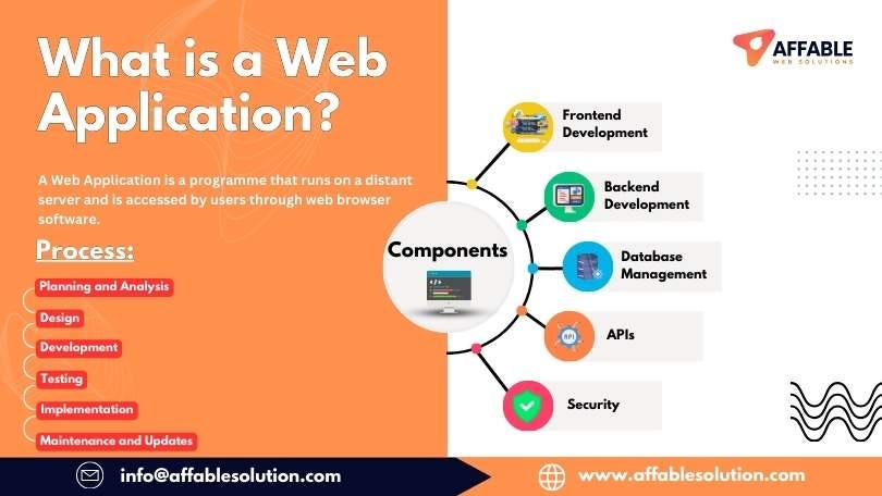 Understanding Web Application Development: A Beginner’s Guide | by ...