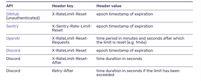 The Easiest Vulnerability to Find and How to bypass the WAF | by OctaYus | May, 2024 | Medium