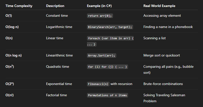 Mastering Time and Space Complexity: A Complete Guide for Beginners ...