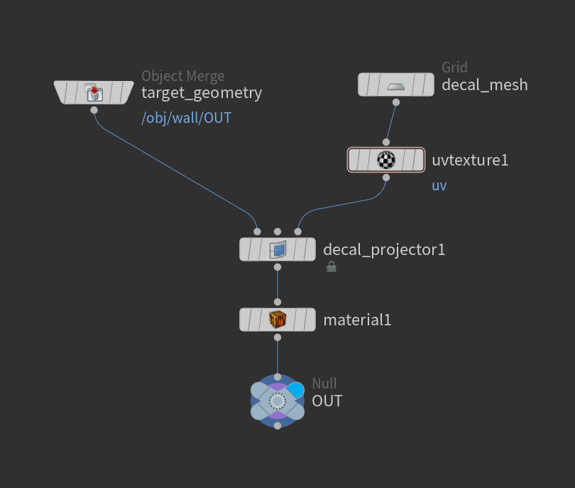 Using SideFX Labs Decal Projector | by Ulysses Popple | Medium