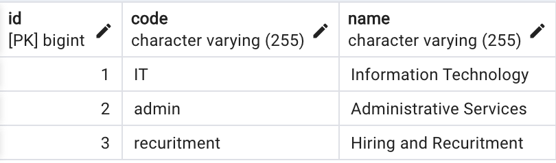 Views, Materialized Views, and Spring Data JPA | by Ishan Soni | Medium