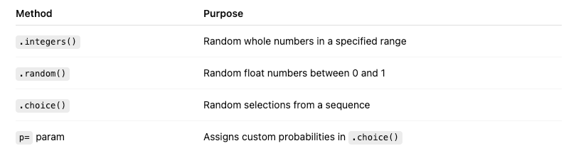 NumPy and Randomness: Integers, Probabilities & Simulated Choices | by Jenny Core-Holt | Jun ...