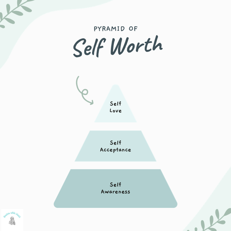 Guide to Conquering Inferiority Complexes and Embracing Self-Worth | by ...