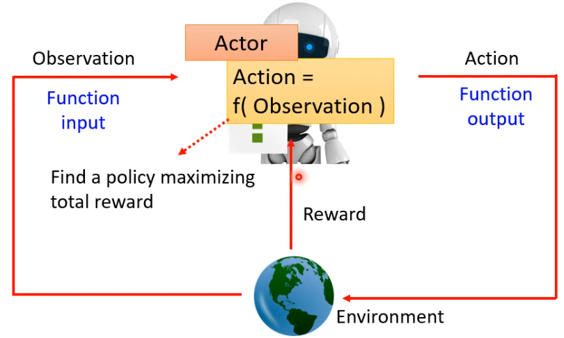 Reinforcement Learning, RL-1 - Kola (Yan-Hao Wang) - Medium