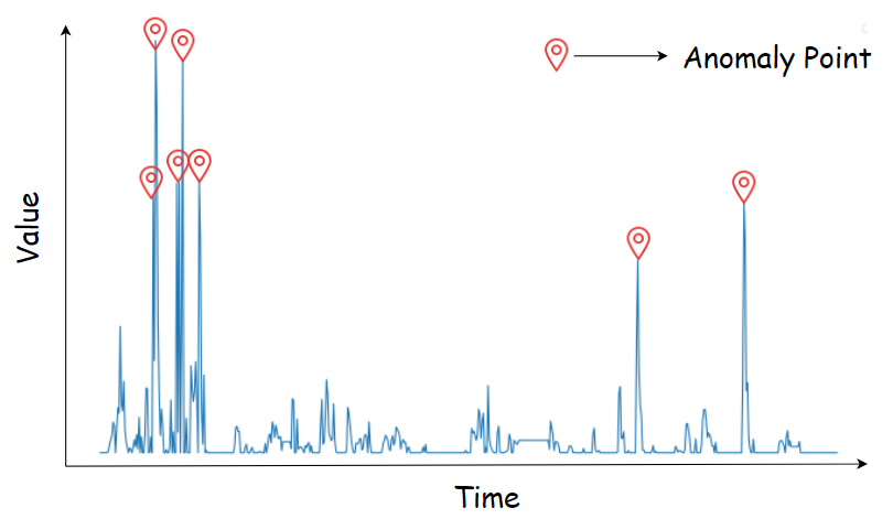 Anomaly Detection Based on Hierarchical Clustering of Autonomous ...