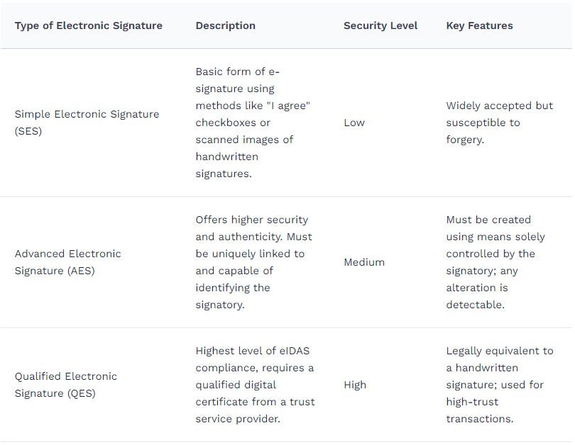 Everything You Need to Know About eIDAS Regulation and Compliance | by ...
