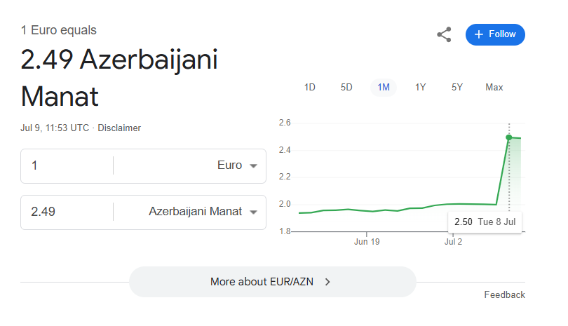 💸 Google Says 1 EUR = 2.5 AZN? AstraZeneca and AI Confusion Strikes ...
