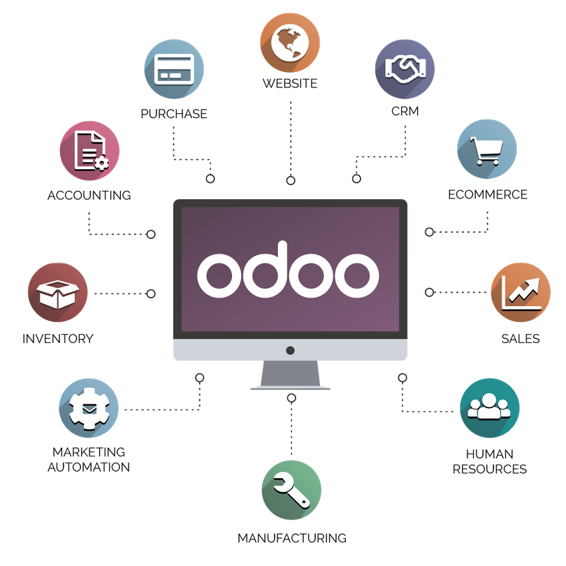 PROSPECTING AND MARKETING WITH ODOO CRM SOLUTIONS | by RvdDigital | Medium