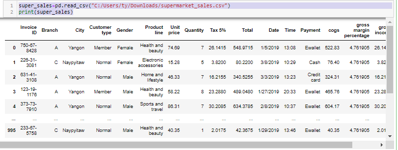 Superstore Sales Analysis (Answering business questions using python) | by Kenneth Onwubiko | Medium
